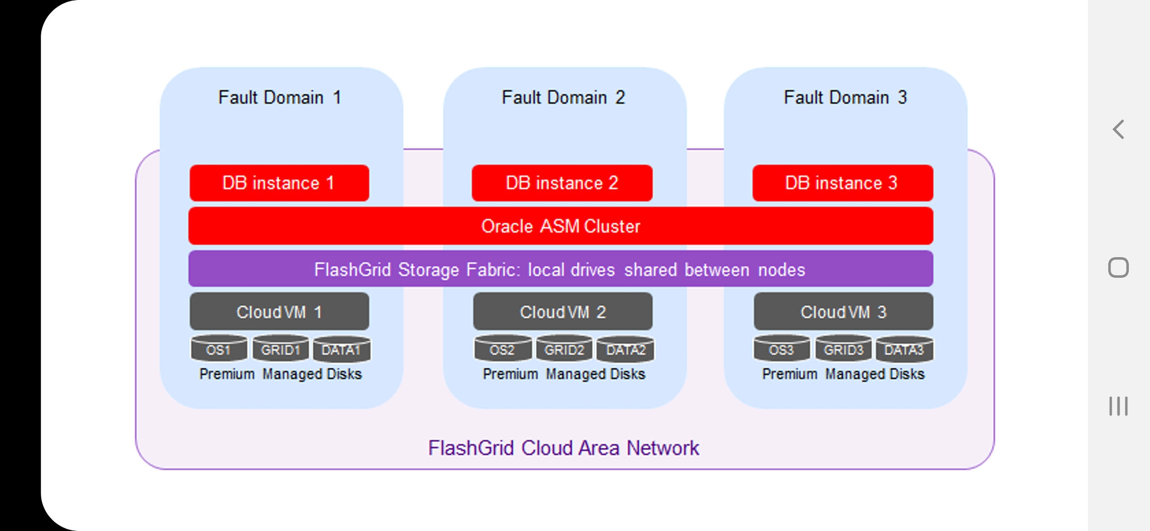 Flashgrid technology – Orama.blog